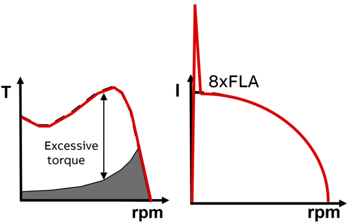 Selecting the right motor starter option - Electrical Engineering Resource