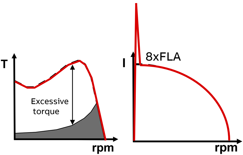 Selecting the right motor starter option - Electrical Engineering Resource
