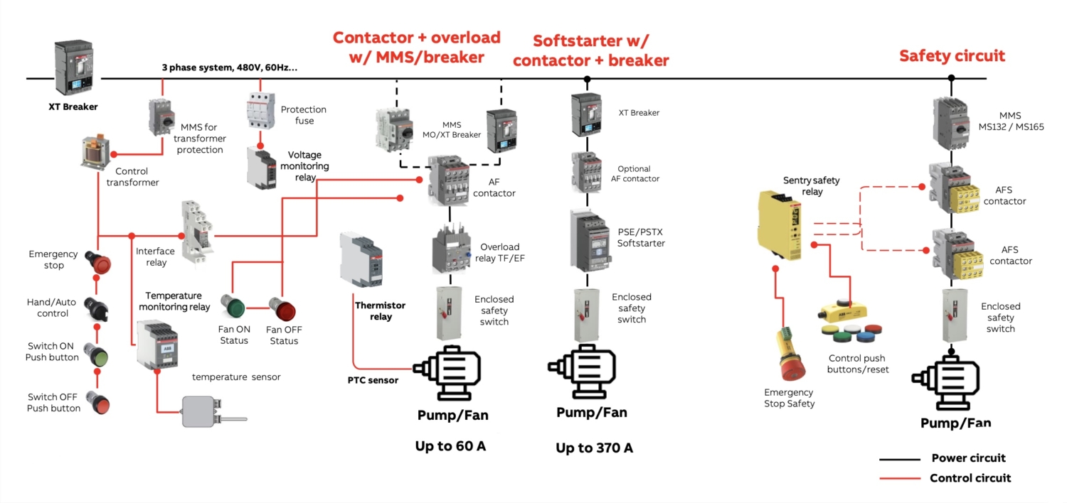 The three levels of motor-starting controls - Electrical Engineering ...