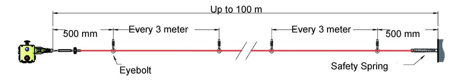 Are you selecting and installing your rope-pull safety switches ...