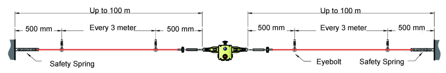 Are you selecting and installing your rope-pull safety switches ...