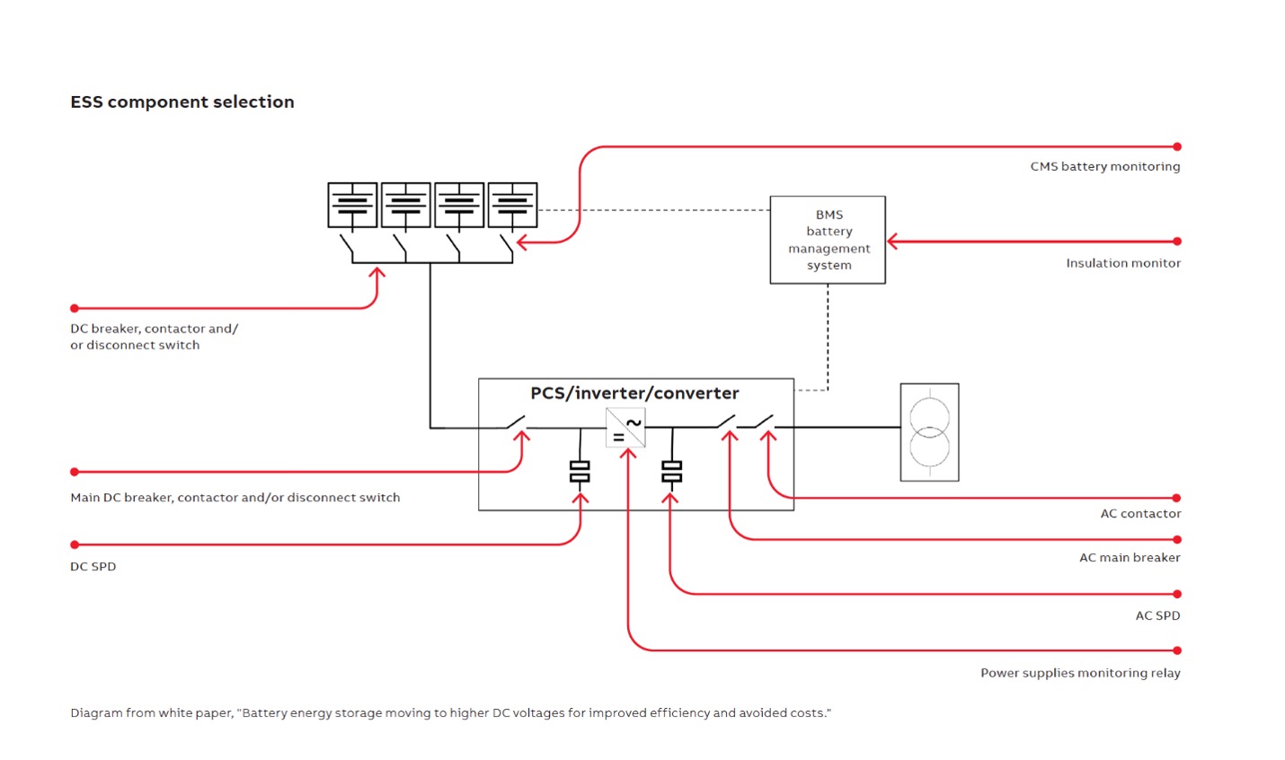 Battery energy storage: Ensuring power reliability at net zero ...